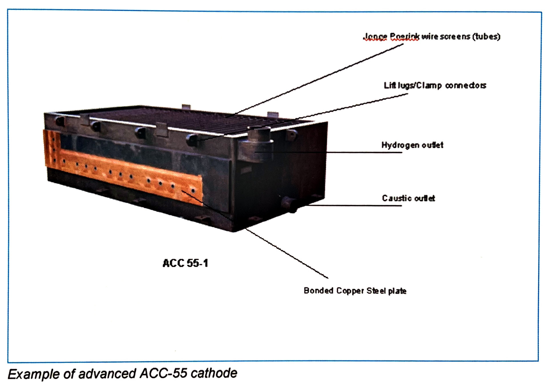 Cathodes - MSR Can-Tech